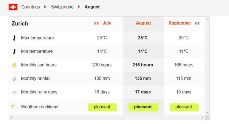 Switzerland in August - Weather, Things to Do and More